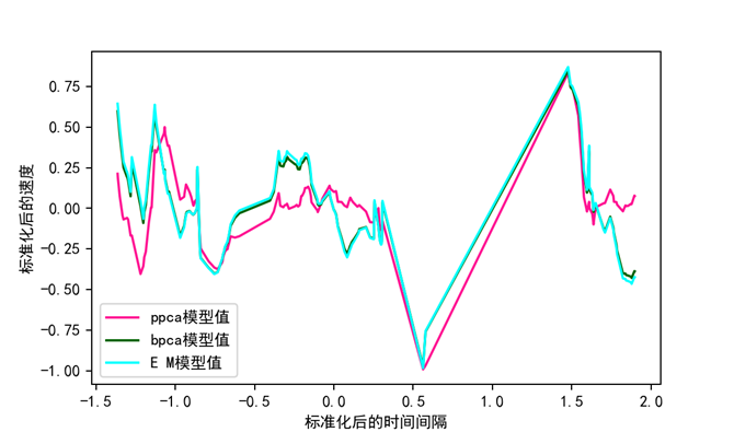 数据挖掘之缺失数据缺失的各种插补算法比较ycimpute Csdn博客 