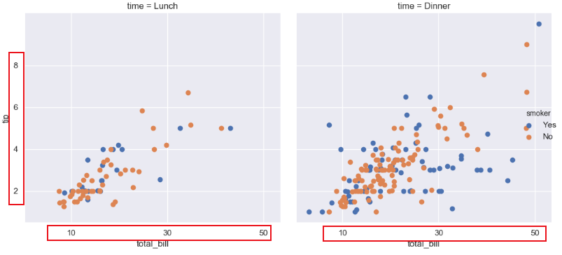 机器学习——可视化库Seaborn_seaborn-whitegrid-CSDN博客
