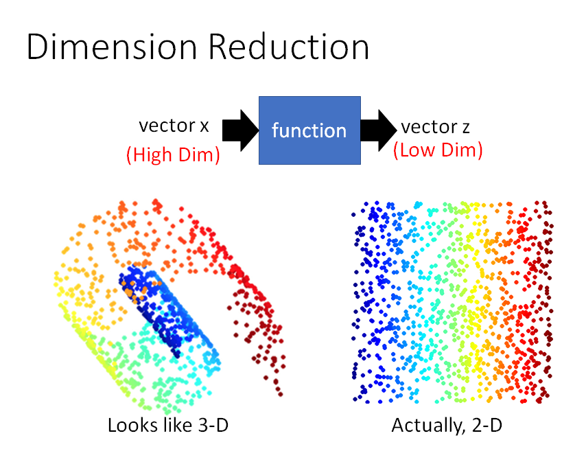 李宏毅ML lecture-13 unsupervised Learning Principle Component Analysis_Arron_hou的博客-CSDN博客