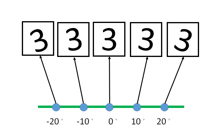 李宏毅ML lecture-13 unsupervised Learning Principle Component Analysis_Arron_hou的博客-CSDN博客