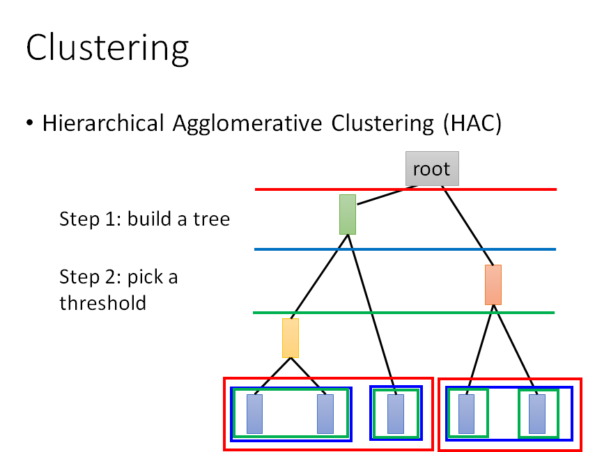 李宏毅ML lecture-13 unsupervised Learning Principle Component Analysis_Arron_hou的博客-CSDN博客