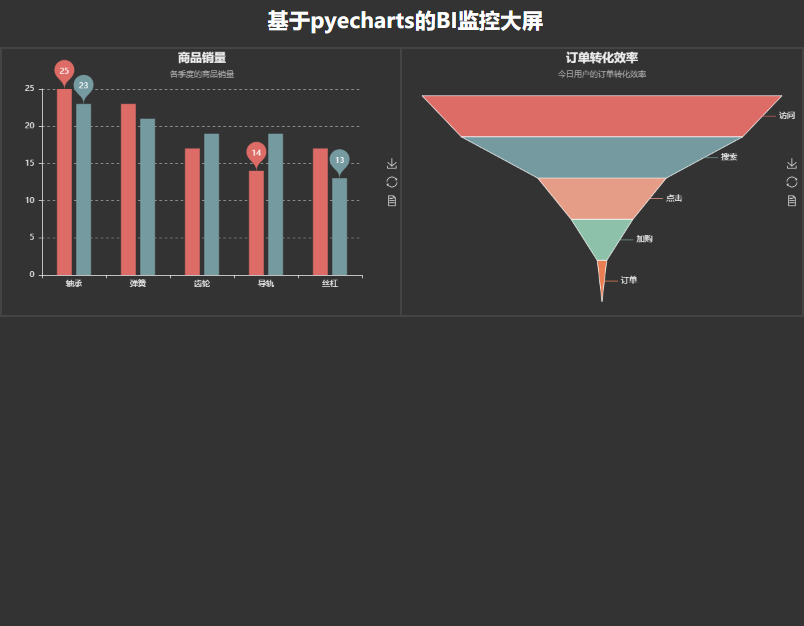 python数据可视化：基于pyecharts的BI数据大屏_echarts bi-CSDN博客