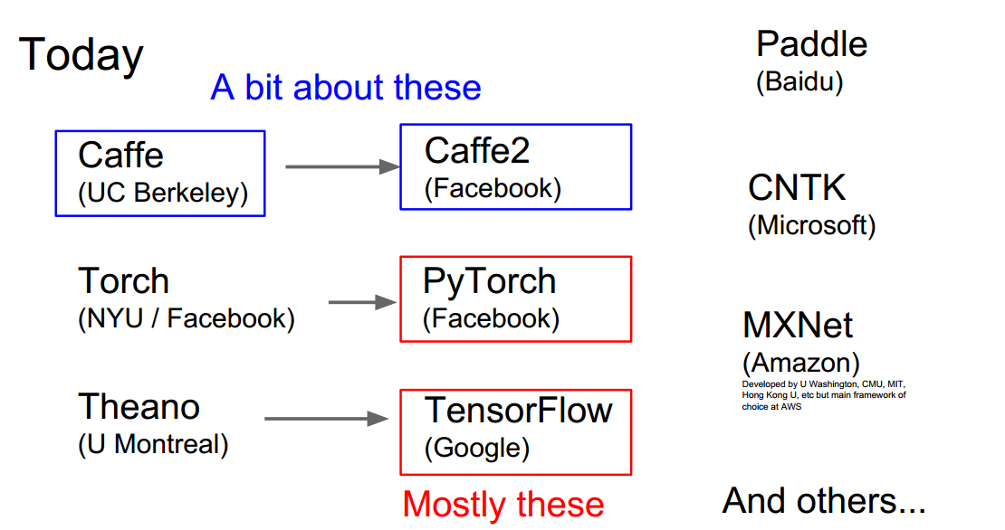 CNN笔记（CS231N）——深度学习软件（Deep Learning Software）_cnn网络软件-CSDN博客
