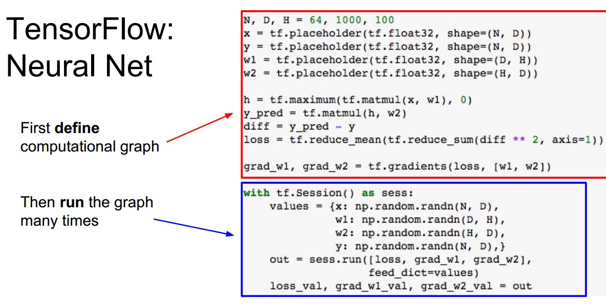 CNN笔记（CS231N）——深度学习软件（Deep Learning Software）_cnn网络软件-CSDN博客