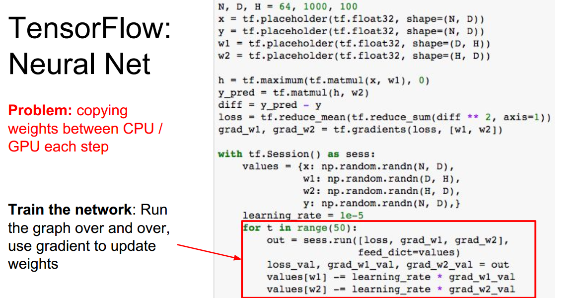 Cnn笔记（cs231n）——深度学习软件（deep Learning Software） Cnn网络软件 Csdn博客