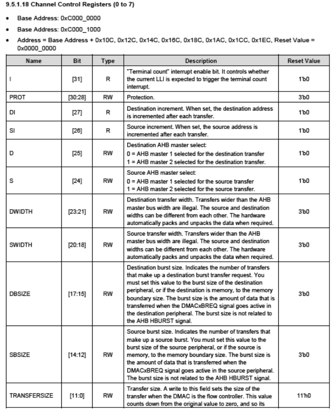 S5P6818 芯片手册 DMA 章节 理论篇 重排_x6818芯片iic支持dma吗?-CSDN博客
