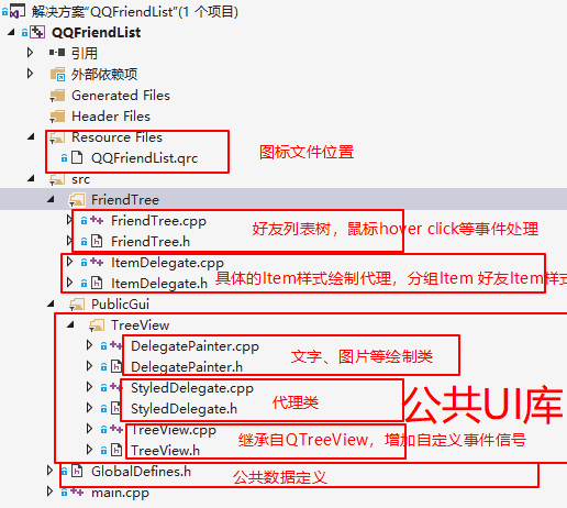 QQ好友列表的实现(QQ9.0版本样式) -- 使用QTreeView_qt实现qq好友下拉列表(用qlistview实现,所以还得定义它的 ...