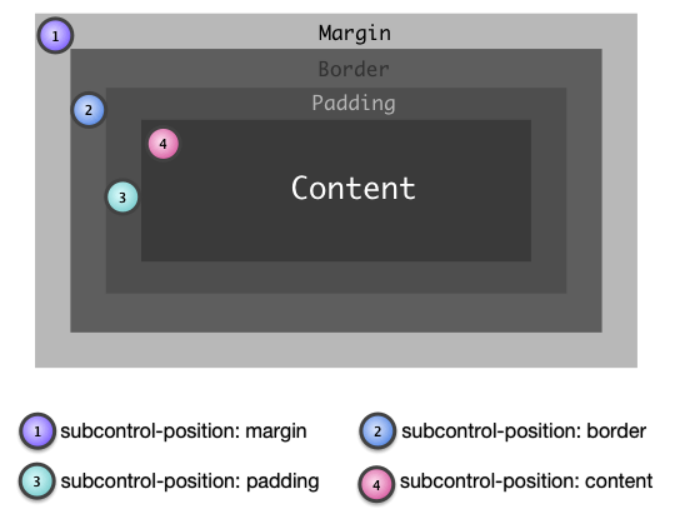 SubControl 介绍大全_subcontrolrect-CSDN博客