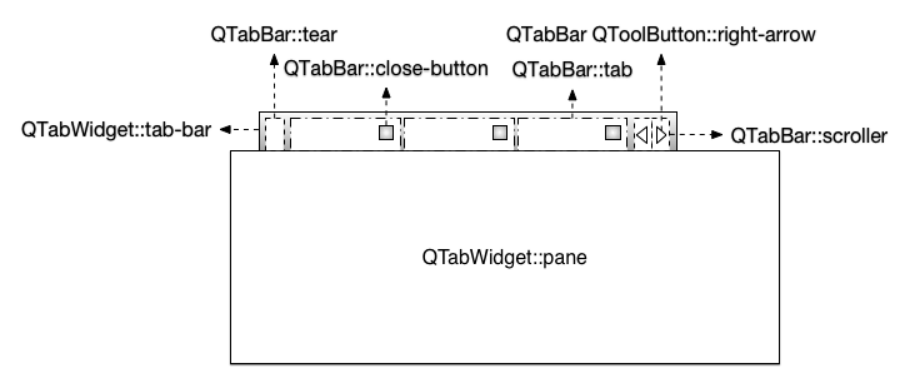 SubControl 介绍大全_subcontrolrect-CSDN博客