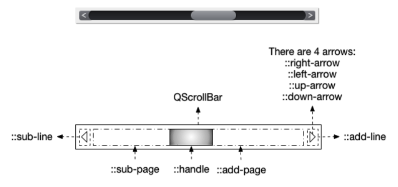 SubControl 介绍大全_subcontrolrect-CSDN博客