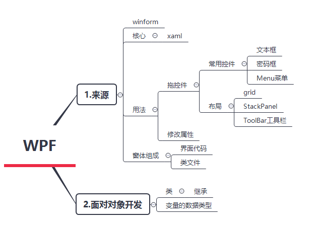 我的wpf学习_wpf是前端还是后端-CSDN博客