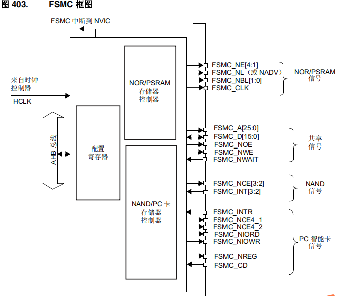 MDK 编译出现警告 warning: #223-D: function "LCD_WR_DATA" declared implicit - 程序员大本营