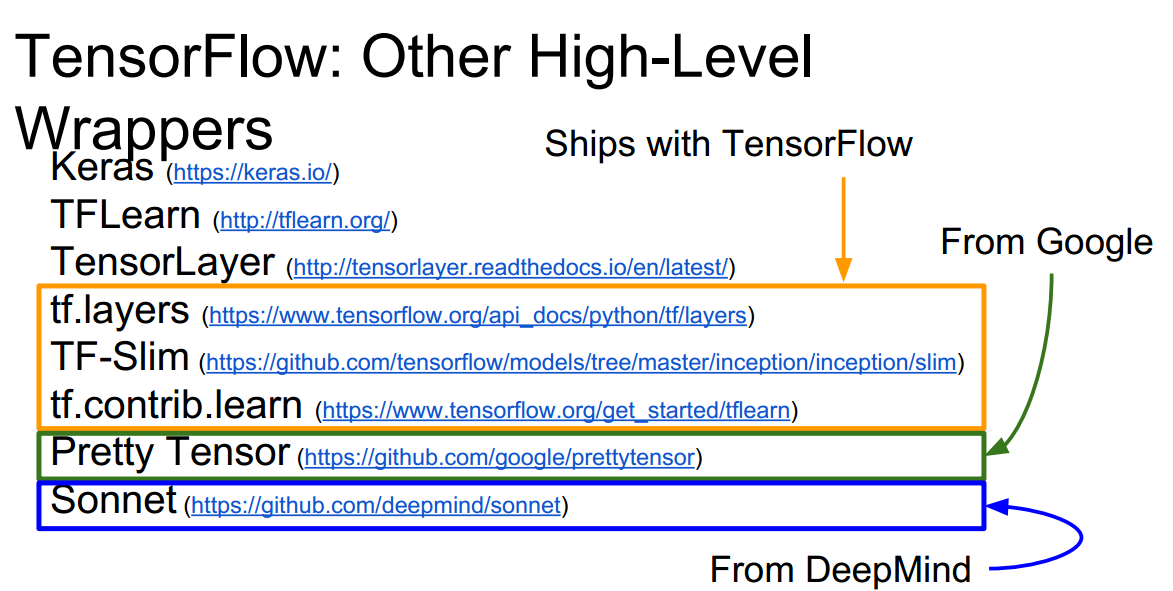 Cnn笔记（cs231n）——深度学习软件（deep Learning Software） Cnn网络软件 Csdn博客
