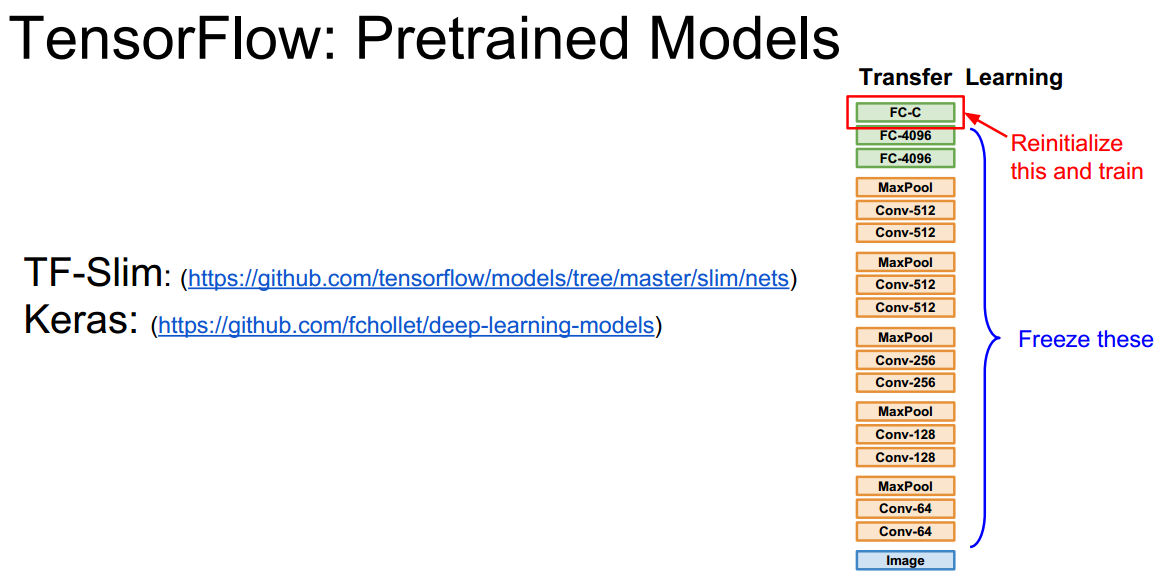 CNN笔记（CS231N）——深度学习软件（Deep Learning Software）_cnn网络软件-CSDN博客