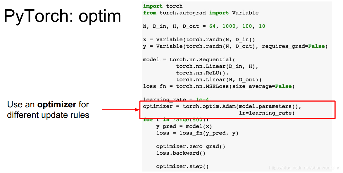Cnn笔记(cs231n)——深度学习软件(deep Learning Software) Cnn网络软件 Csdn博客