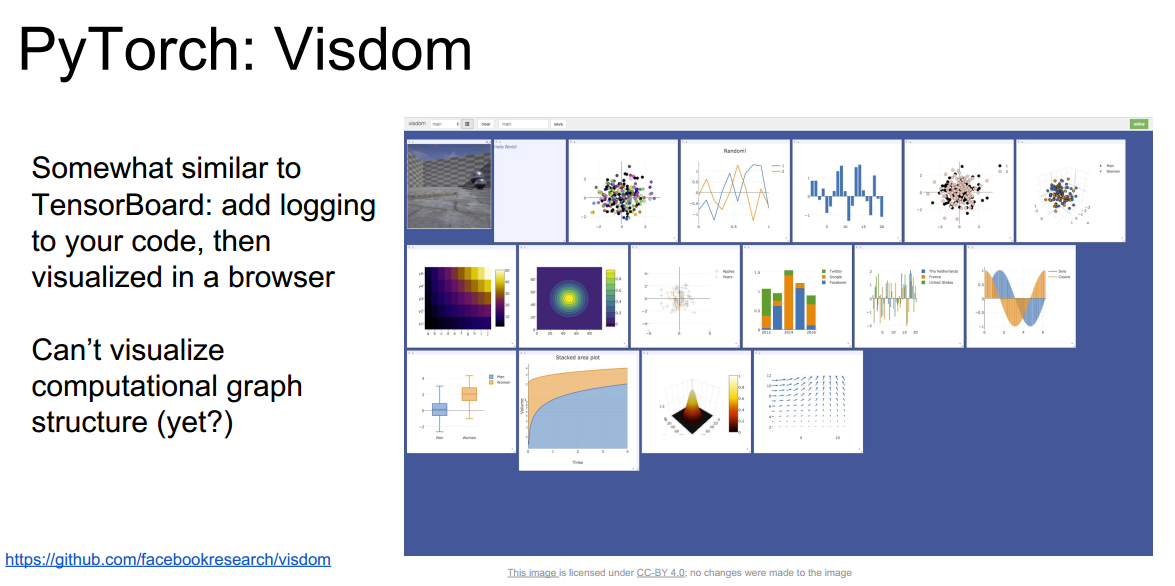 CNN笔记（CS231N）——深度学习软件（Deep Learning Software）_cnn网络软件-CSDN博客