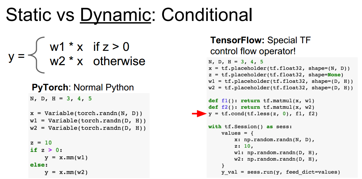 CNN笔记（CS231N）——深度学习软件（Deep Learning Software）_cnn网络软件-CSDN博客