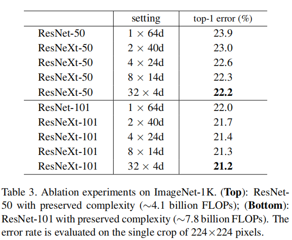ResNext_resnext-64x4d-101-CSDN博客
