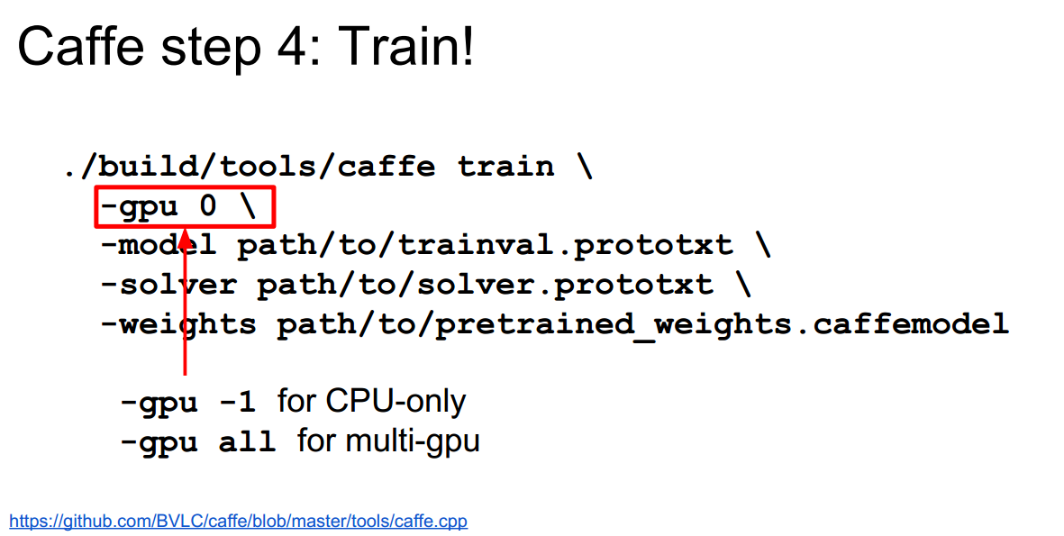CNN笔记（CS231N）——深度学习软件（Deep Learning Software）_cnn网络软件-CSDN博客