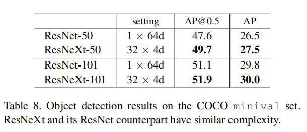 ResNext_resnext-64x4d-101-CSDN博客