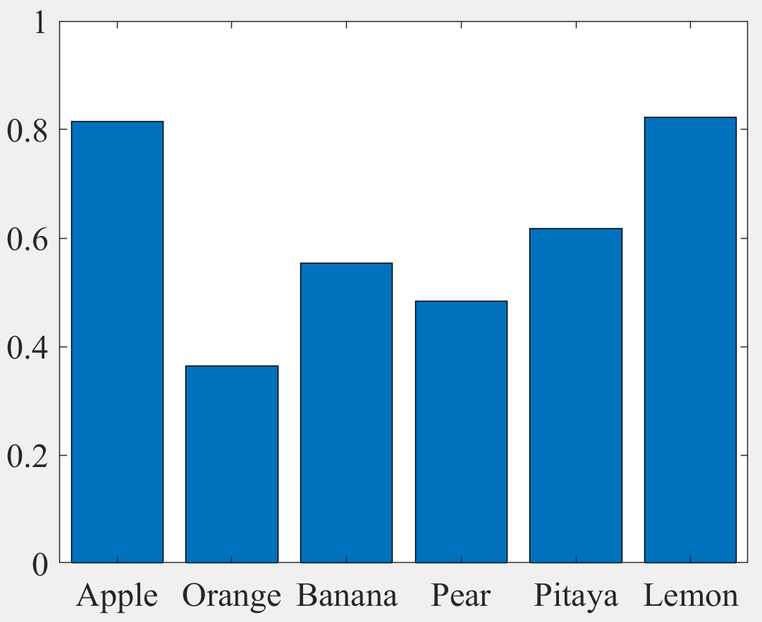 Matlab条形图bar横坐标间距设置_matlab bar间距-CSDN博客