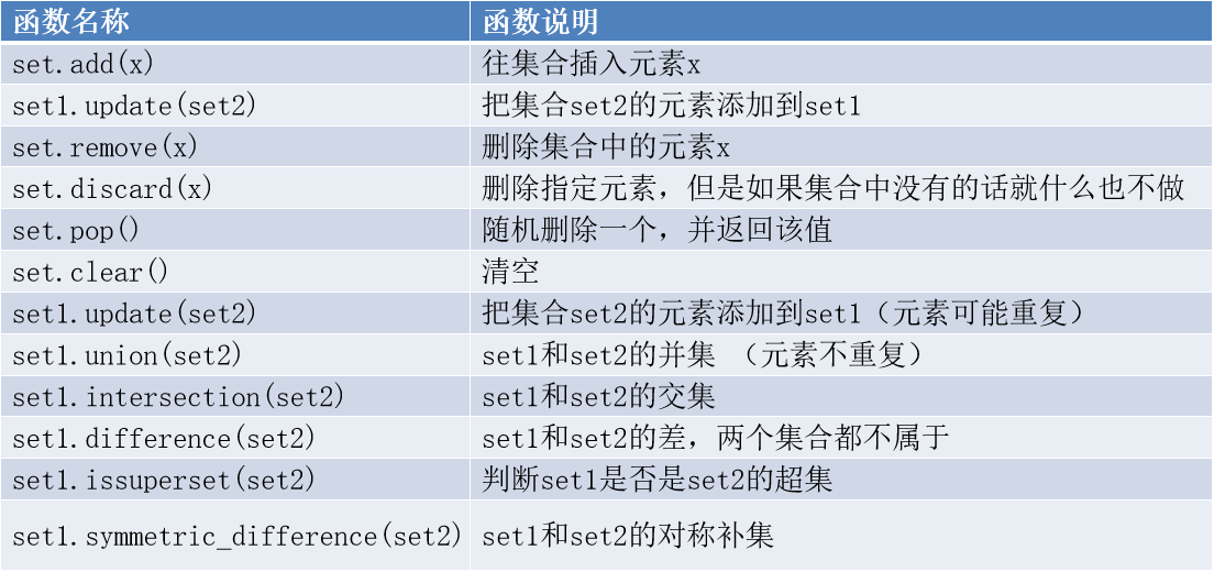 Python的数据结构python数据结构 Csdn博客 