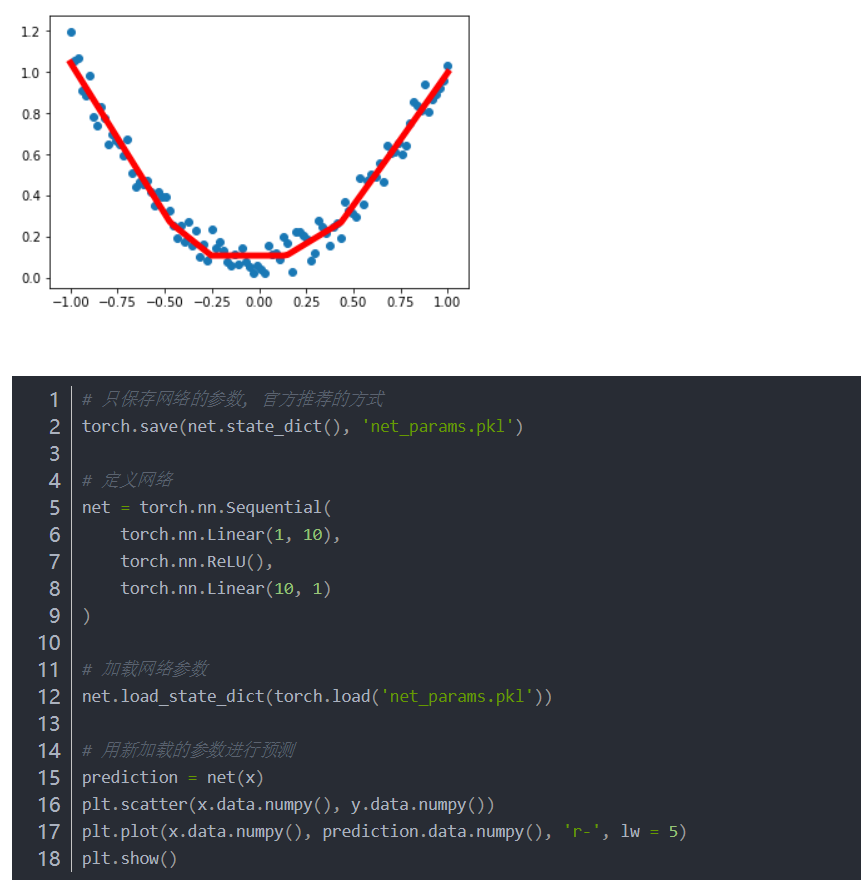 PyTorch基本用法(七)——模型的保存与加载_t7文件是什么-CSDN博客