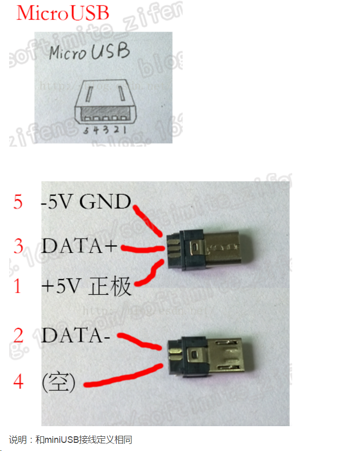 USB、MiniUSB、MicroUSB_miniusb与microusb-CSDN博客