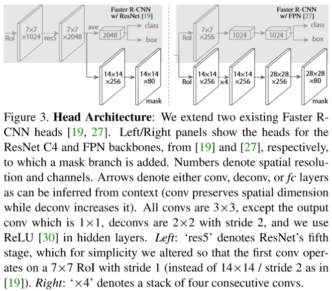 深度网络解析之-Mask RCNN_maskrcnn fpn-CSDN博客