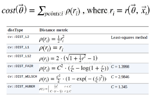 OpenCV3学习（9.3）图像轮廓的多边形逼近approxPolyDP、轮廓包围框\圆\椭圆、凸包_approxpolydp函数-CSDN博客