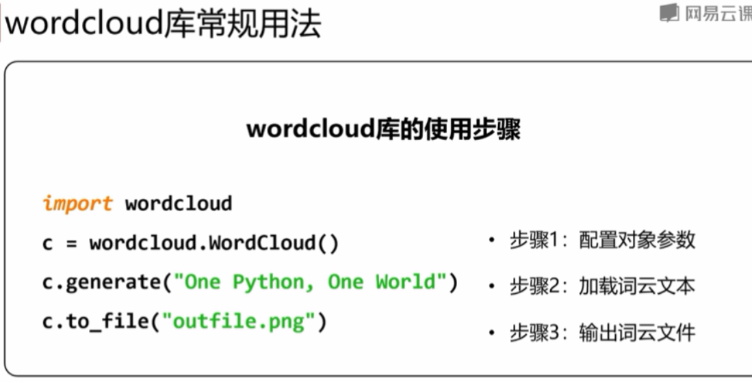 词云 wordcloud库_wordcloud词库-CSDN博客