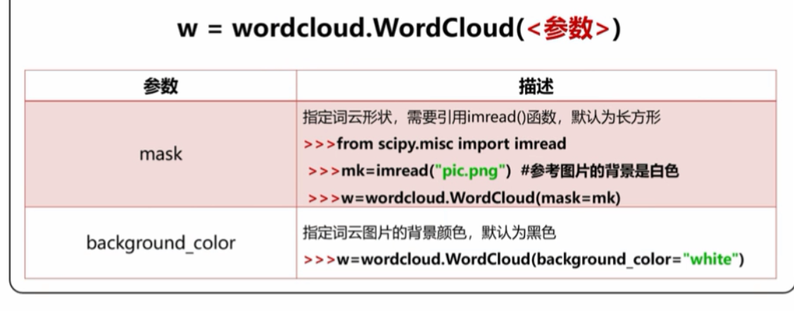词云 wordcloud库_wordcloud词库-CSDN博客