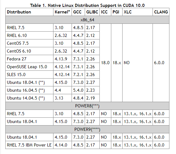 ubuntu16.04 + cuda9.0 神踩坑 安装_卸载gcc后 图形化界面崩了-CSDN博客
