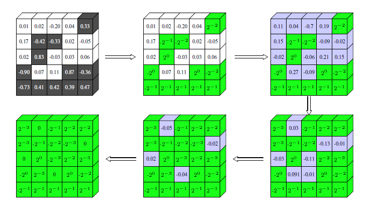 Vivado2019.1 下BITSTREAM CONFIG SPI_BUSWIDTH 设置笔记 - 程序员大本营
