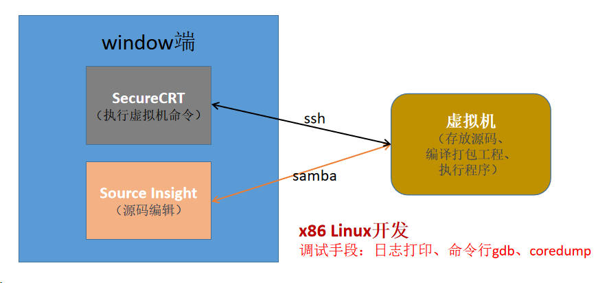 使用CLion在Window端进行linux开发_clion windows 交叉编译 linux-CSDN博客