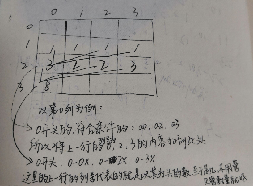 Java蓝桥杯试题集——算法训练algo 3——k好数java 蓝桥杯算法训练yaroslav And Algorithm Csdn博客