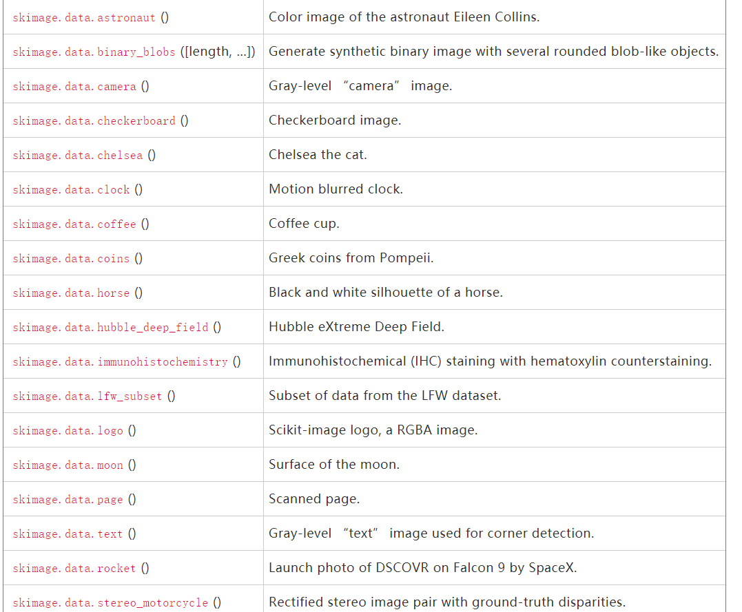 Skimage图像处理教程1）安装，读写和调用示例图片_skimage读取自带图片-CSDN博客