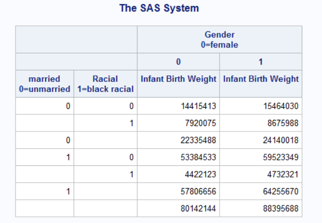 SAS learning_5: 统计报表制作(2)——PROC REPORT_小耗叽的博客-CSDN博客_proc report