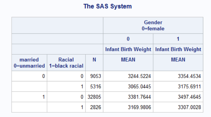 SAS learning_5: 统计报表制作(2)——PROC REPORT_sas proc report_小耗叽的博客-CSDN博客