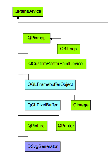 65 2D绘图（基本绘制和填充）_qt drawpath zhixian-CSDN博客