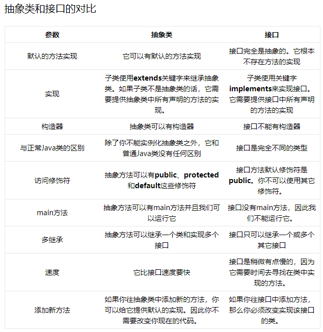 【java】关于自动化测试所需要学习的java基础知识笔记java自动化知识储备 Csdn博客