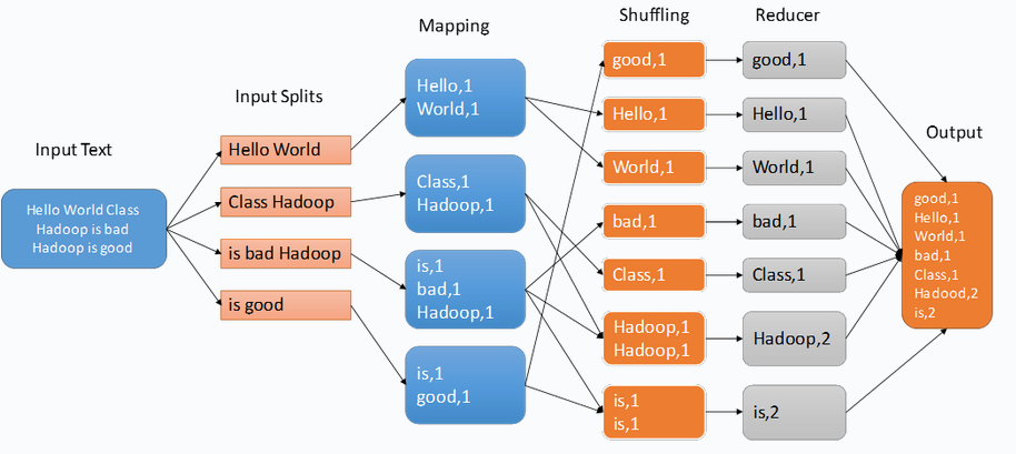 【Hadoop集群】-hadoop运行原理解析_hadoop集群工作原理-CSDN博客