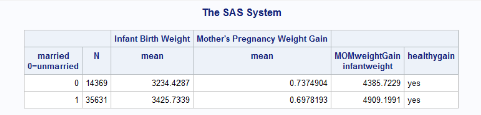 SAS learning_5: 统计报表制作(2)——PROC REPORT_小耗叽的博客-CSDN博客_proc report
