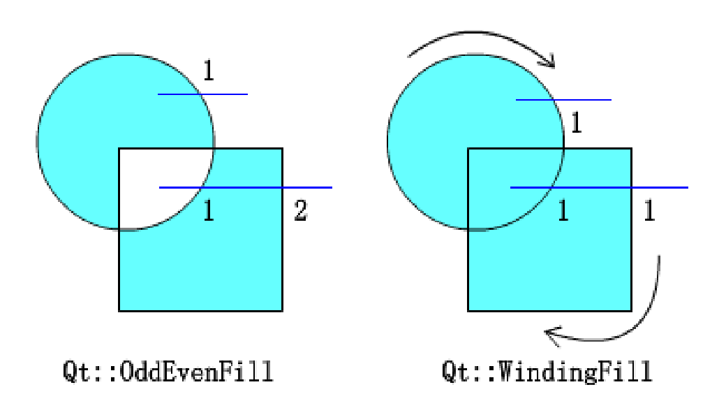 66 2D绘图（绘制文字、路径、图像、模式）_qpainter drawtext 字体大小-CSDN博客