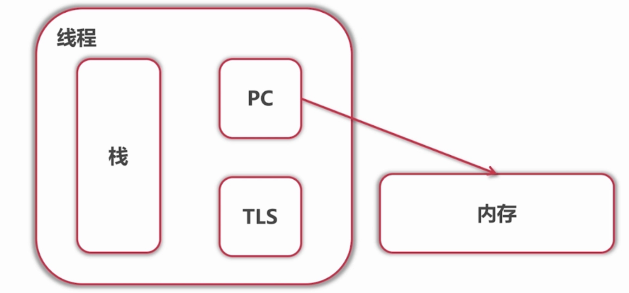Thread (thread) vs. process (process) operating system, the basic ...