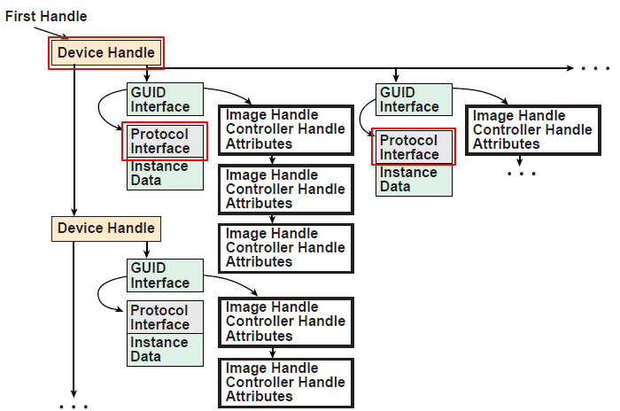 【UEFI基础】Protocol介绍_uninstallmultipleprotocolinterfaces-CSDN博客