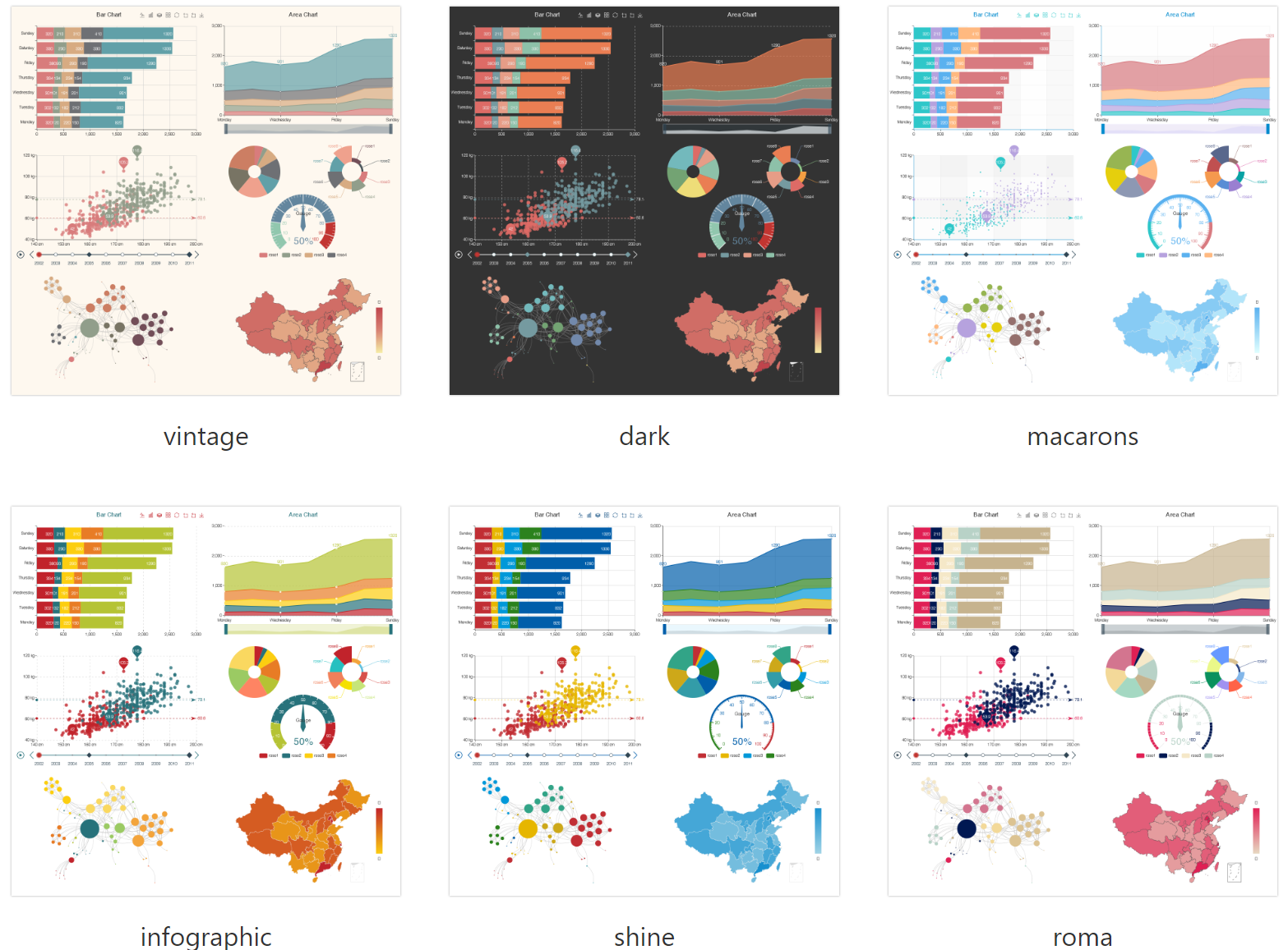 Echarts (数据可视化库) 入门_echart spreadsheet-CSDN博客