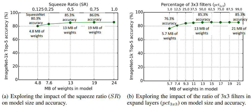 Pytorch实现SqueezeNet_pytorch squeezenet-CSDN博客