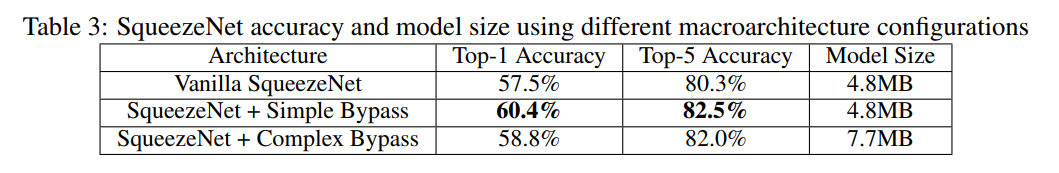Pytorch实现squeezenet Pytorch Squeezenet Csdn博客