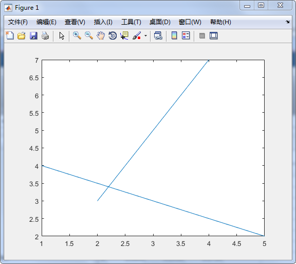 Matlab中gplot的用法matlab Gplot Csdn博客 